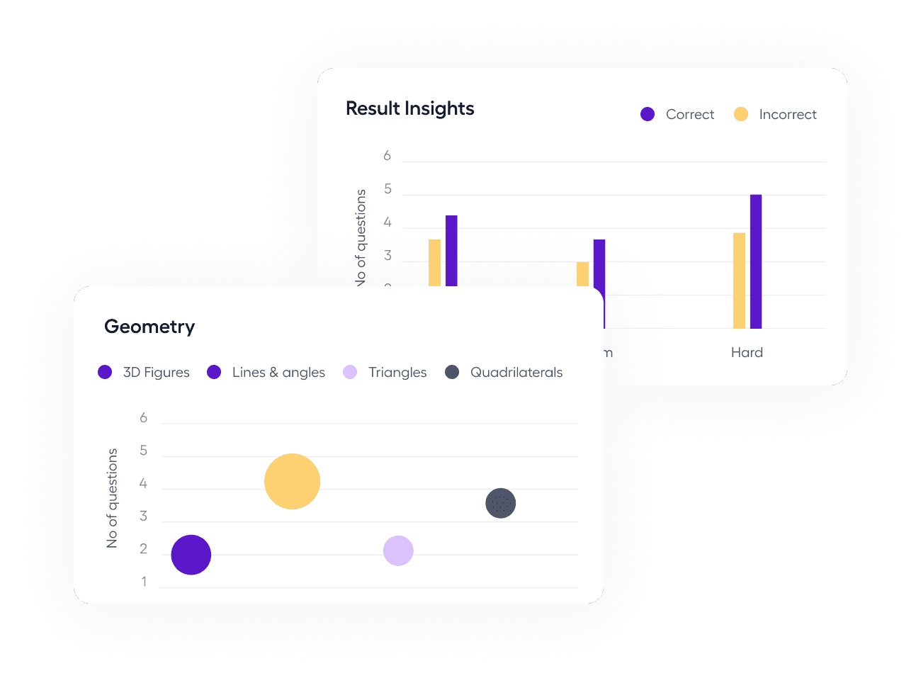 GRE Online Test Prep | Scholar Den