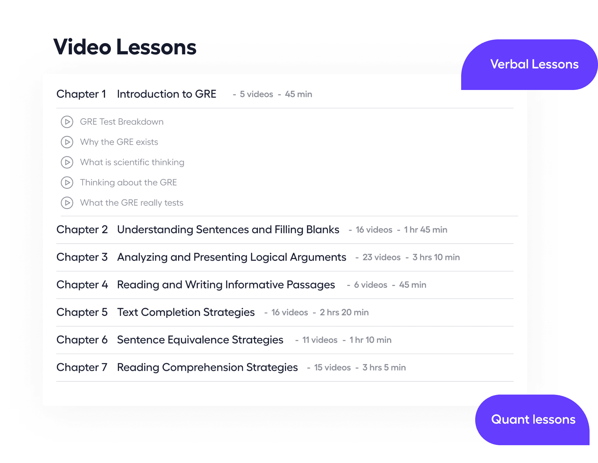 Best GRE Prep Online Course 2023 | Scholar Den